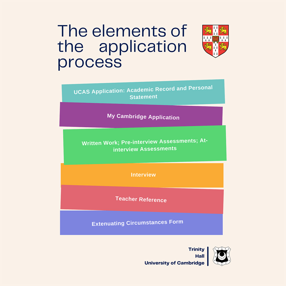 How to Apply - Trinity Hall Cambridge